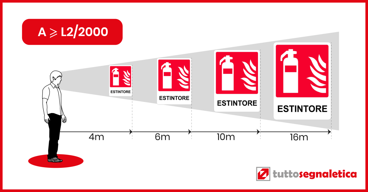 La Distanza di Lettura dei Cartelli di Sicurezza Tuttosegnaletica